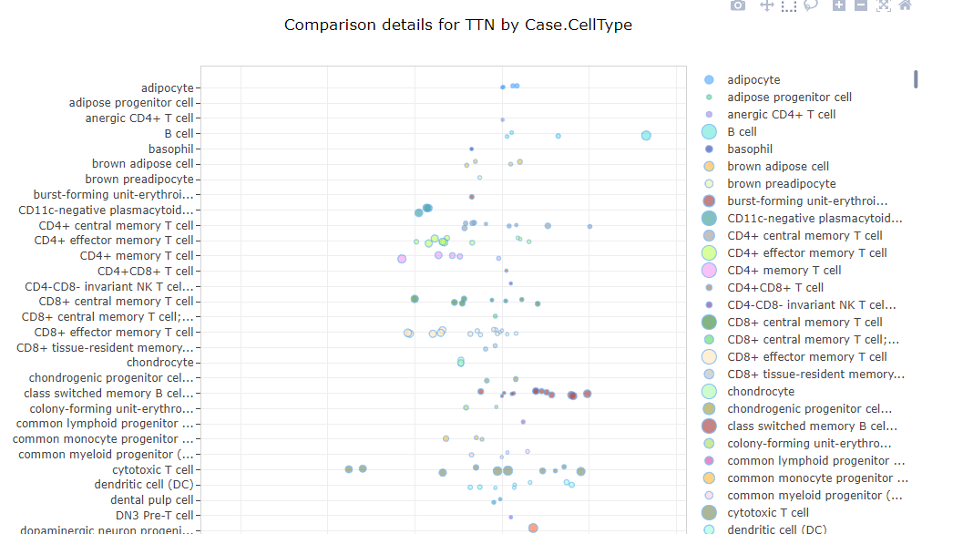 Comparisons - omicsoft doc